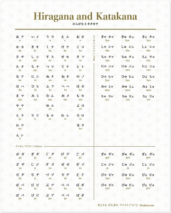 Hiragana and Katakana Chart Poster - Learn Japanese Alphabet - Hirakan