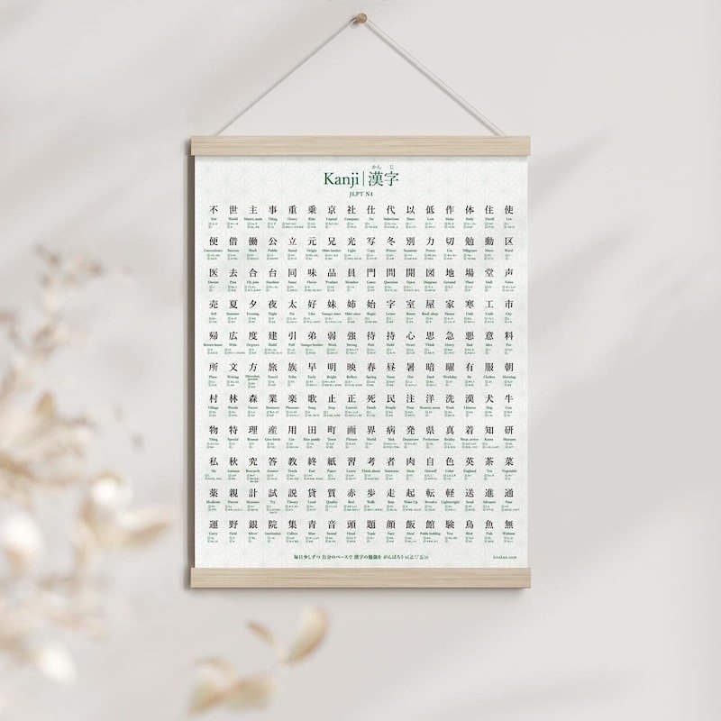 JLPT N4 Kanji Poster - Improve Your Kanji Game - Hirakan