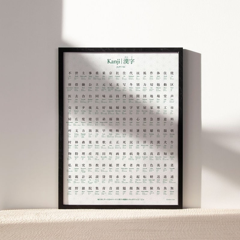 JLPT N4 Kanji Poster - Improve Your Kanji Game - Hirakan