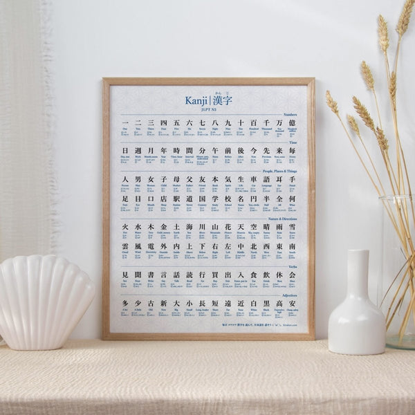 JLPT N5 Kanji Poster - Master 112 Essential Kanji - Hirakan