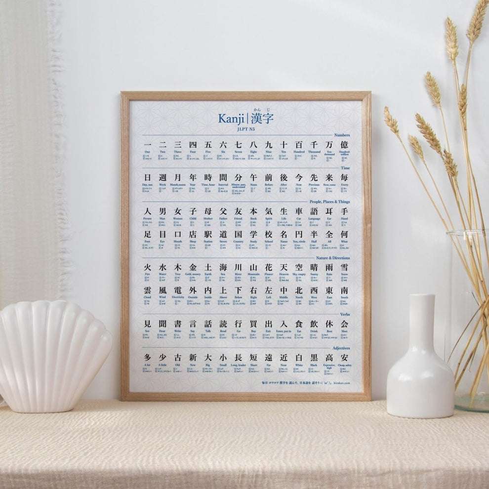 JLPT N5 Kanji Poster - Master 112 Essential Kanji - Hirakan