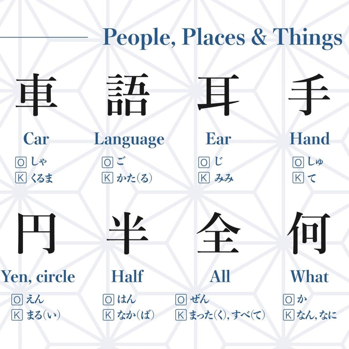 JLPT N5 Kanji Poster - Master 112 Essential Kanji - Hirakan