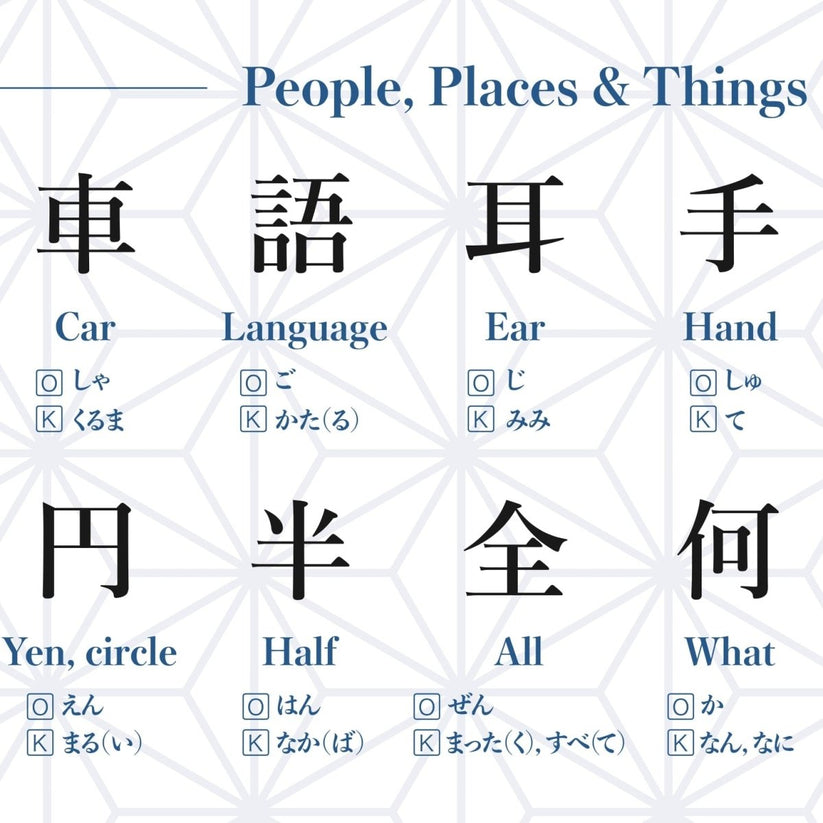 JLPT N5 Kanji Poster - Master 112 Essential Kanji - Hirakan