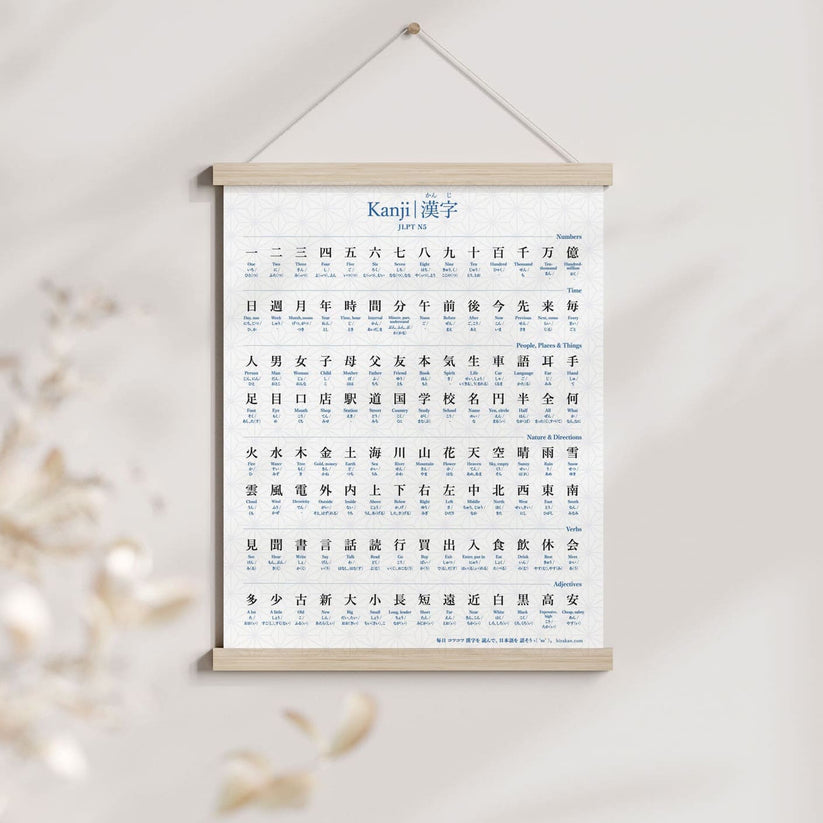JLPT N5 Kanji Poster - Master 112 Essential Kanji - Hirakan