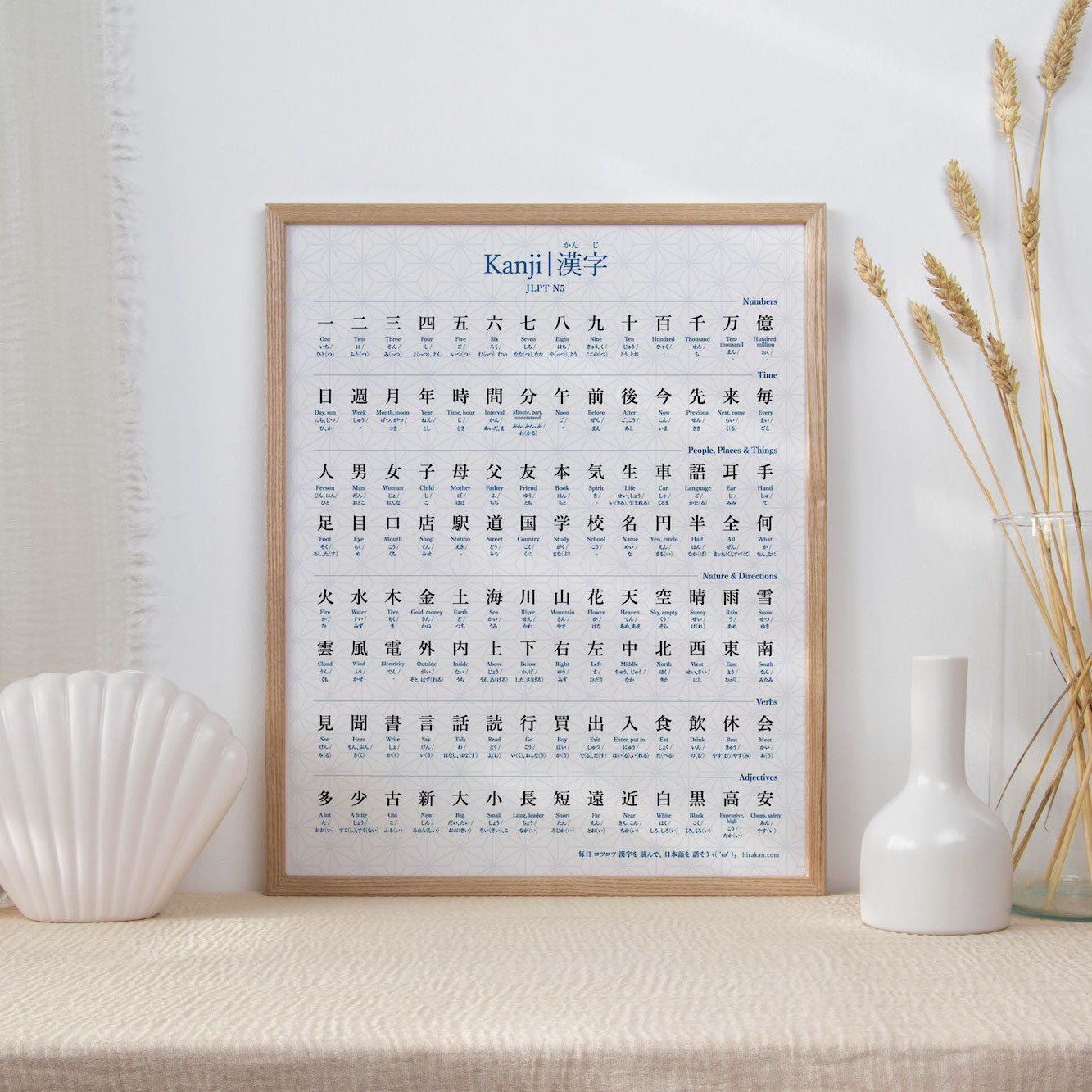 JLPT N5 Kanji Poster - Master 112 Essential Kanji - Hirakan